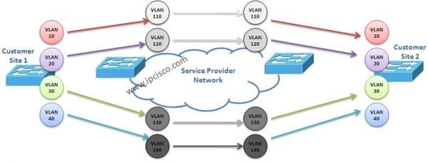 Juniper VLAN Mapping (VLAN Translation) on Juniper ⋆ IPCisco