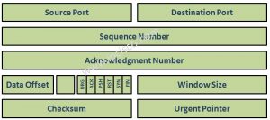 TCP Header Part – 4 ⋆ IpCisco