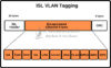 DTP and VLAN Frame Tagging protocols ISL, dot1.q ⋆ IpCisco