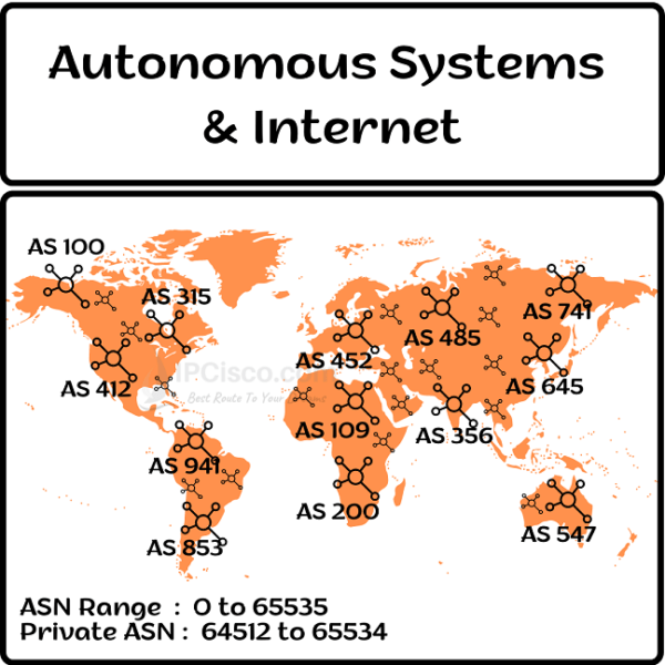 BGP Protocol | Border Gateway Protocol | Autonomous Systems ⋆ BGP Protocol | Border Gateway Protocol | Autonomous Systems ⋆