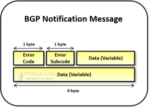 BGP Peers, BGP Sessions, BGP Messages ⋆ IpCisco