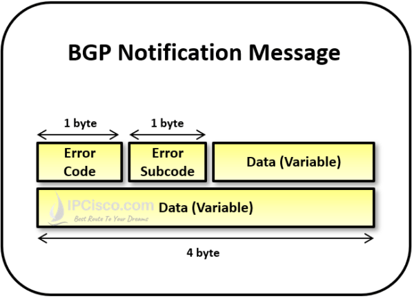 BGP Peers, BGP Sessions, BGP Messages ⋆ IpCisco