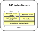 BGP Peers, BGP Sessions, BGP Messages ⋆ IpCisco