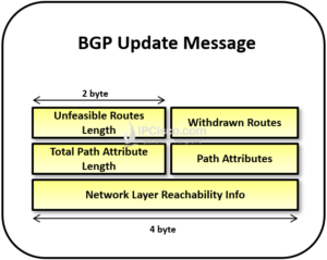BGP Peers, BGP Sessions, BGP Messages ⋆ IpCisco
