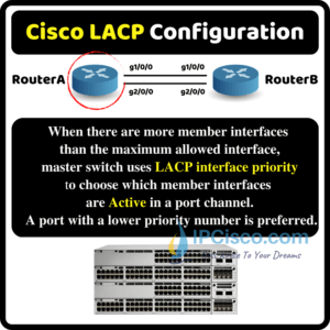 3 Steps of Cisco LACP Config | Link Aggregation Control Protocol