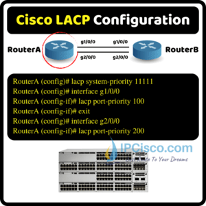 LACP Configuration on Cisco IOS | 3 Steps of LACP Config⋆