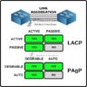 LACP | Link Aggregation Control Protocol | CCNA | CCNP | CCIE ⋆