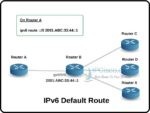IPv6 Static and Default Route Configuration ⋆ IpCisco