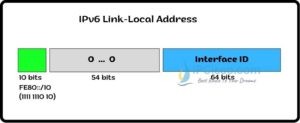 IPv6 Address Types | Link-Local, Global Unicast, etc.⋆ IPCisco