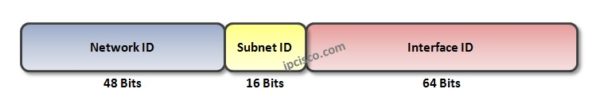 IPv6 Subnetting | IPv6 Subnetting Examples ⋆ IPCisco