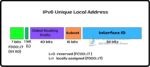 IPv6 Address Types | Link-Local, Global Unicast, etc.⋆ IPCisco