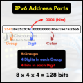 IPv6 Address Examples | What is an IPv6 Address? ⋆ IPCisco