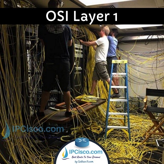 OSI Model ⋆ IpCisco