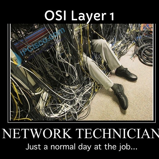 OSI Referance Model ⋆ IpCisco