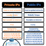IPv4 Addressing - IPv4 Addressing Basics ⋆ IPCisco