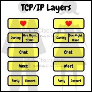 TCPIP Model Explained: Layers & Protocols TCP/IP vs OSI (2025)