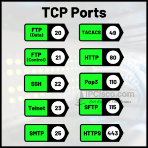 TCP Protocol | Transmission Control Protocol ⋆ IpCisco