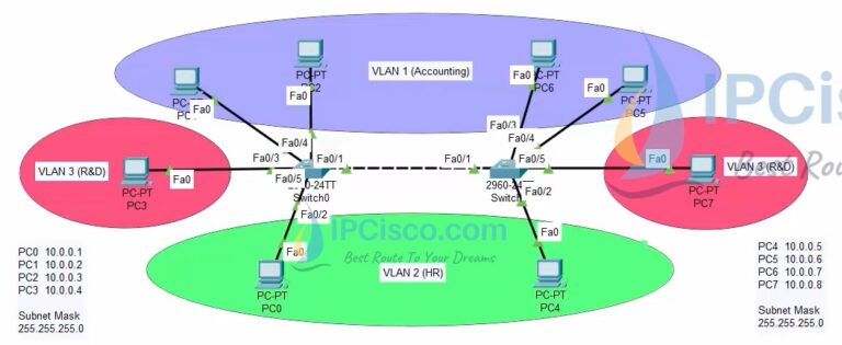 Cisco Packet Tracer VLAN Configuration Example ⋆ 2025 Updated
