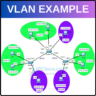 VLANs | What is a VLAN? | Virtual LANs ⋆ IPCisco