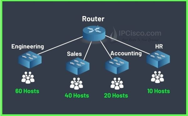 VLSM (Variable Length Subnet Mask) | FLSM & VLSM Subnetting