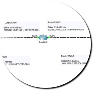45 Packet Tracer Labs | Cisco Packet Tracer Configurations ⋆