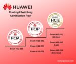 Huawei ICT Routing & Switching Certifications ⋆ IPCisco