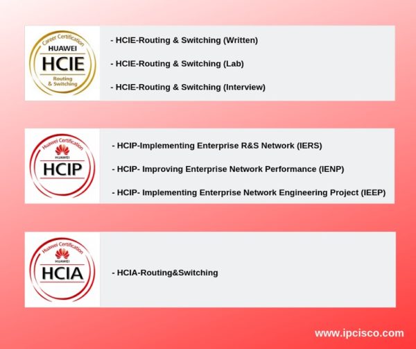 Huawei ICT Routing & Switching Certifications ⋆ IPCisco