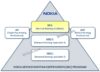 What is Nokia SRA Certification? ⋆ IPCisco
