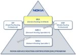 What is Nokia SRA Certification? ⋆ IPCisco