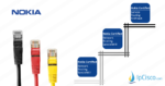 Nokia Service Router Certification Program (SRC) ⋆ IPCisco