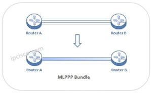 What is MLPPP? | PPP Multilink ⋆ IPCisco