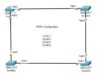PVST+ and Rapid PVST+Configuration on Packet Tracer ⋆ IpCisco