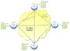 WAN Topology Types | Full Mesh, Dual Homed, etc, IPCisco