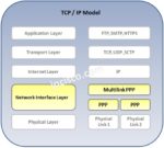 What is MLPPP? | PPP Multilink | MLPP Bundle ⋆ IPCisco