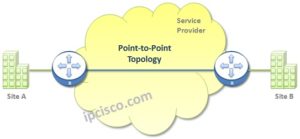 WAN Topology Types | Full Mesh, Dual Homed, etc, IPCisco