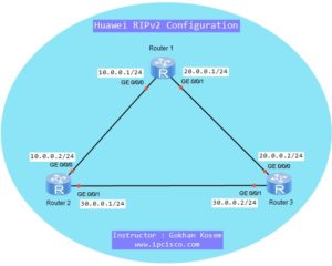 Huawei Router Interface Configuration with eNSP ⋆ IpCisco