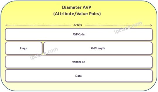 Diameter Protocol Overview | Diameter versus RADIUS⋆ IPCisco