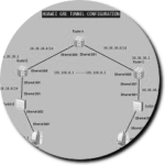Huawei eNSP Labs | eXcellenT HCNA (HCIA) Configs ⋆ IpCisco