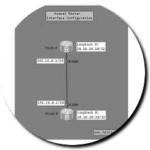 Huawei eNSP Labs | eXcellenT HCNA (HCIA) Configs ⋆ IpCisco