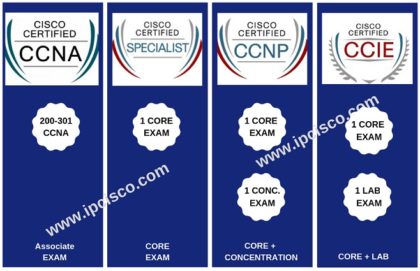 15 Major Changes with Cisco's New Certification Suite ⋆ IPCisco