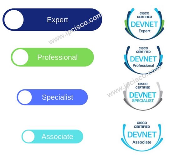 15 Major Changes with Cisco's New Certification Suite ⋆ IPCisco 15 Major Changes with Cisco's New Certification Suite ⋆ IPCisco