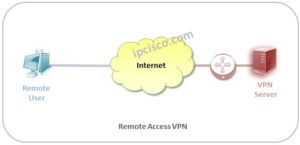10 Protocols of VPN | IPSec, PPTP, L2TP, MPLS etc. ⋆ IPCisco