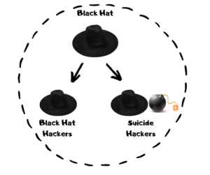 Types of Hackers | White | Red | Green | Grey | Blue | Black Hat * IpCisco