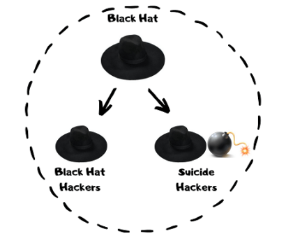 Types of Hackers | White | Red | Green | Grey | Blue | Black Hat * IpCisco