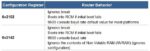 Configuration Register | 0x2102 | 0x2142 | Cisco Configuration