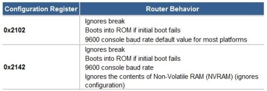 Configuration Register | 0x2102 | 0x2142 | Cisco Configuration