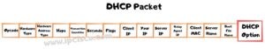 DHCP Option 82 | DHCP Relay Agent Information ⋆ IPCisco