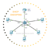 DHCP Snooping Configuration on Packet Tracer ⋆ IPCisco