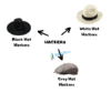 Types of Hackers | White | Red | Green | Grey | Blue | Black Hat * IpCisco