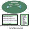 3 Steps of Syslog Configuration Cisco | Syslog Config ⋆ IpCisco